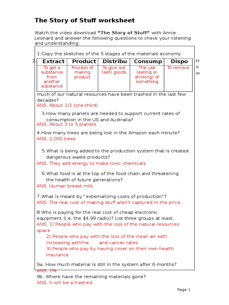 The Story of Stuff Worksheet Answers | PDF | Waste | Natural Environment