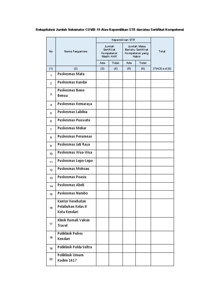 Format Rekapitulasi Jumlah Vaksinator COVID | PDF