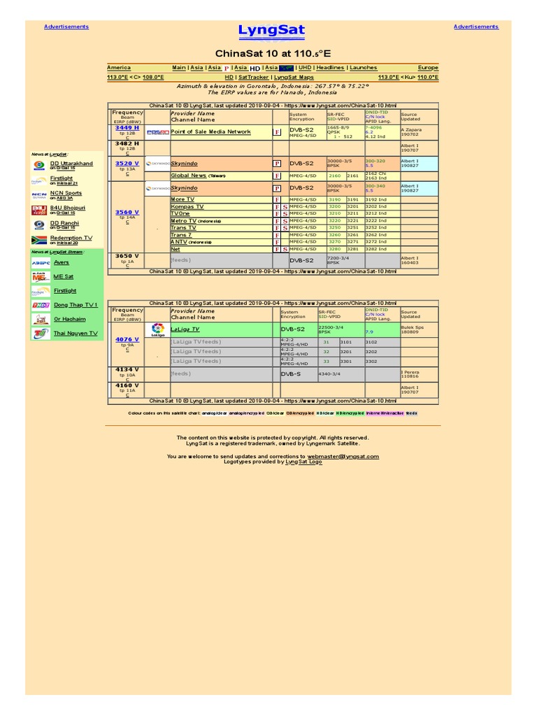 ChinaSat 10 at 110.5°E - LyngSat | PDF | Video | Information And ...