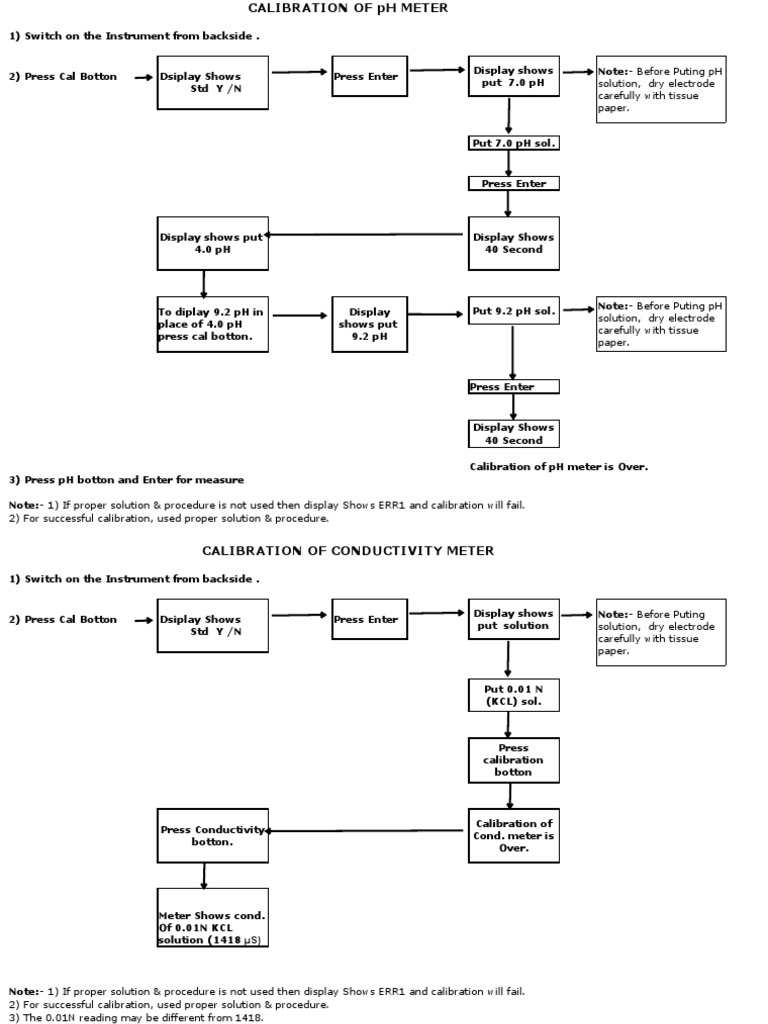 Calibration Procedure Charts | PDF | Ph | Scientific Method