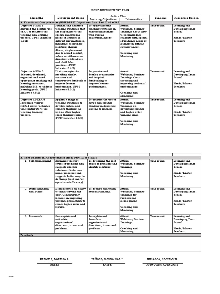 Developing Functional and Behavioral Competencies through Targeted Training Interventions: An ...