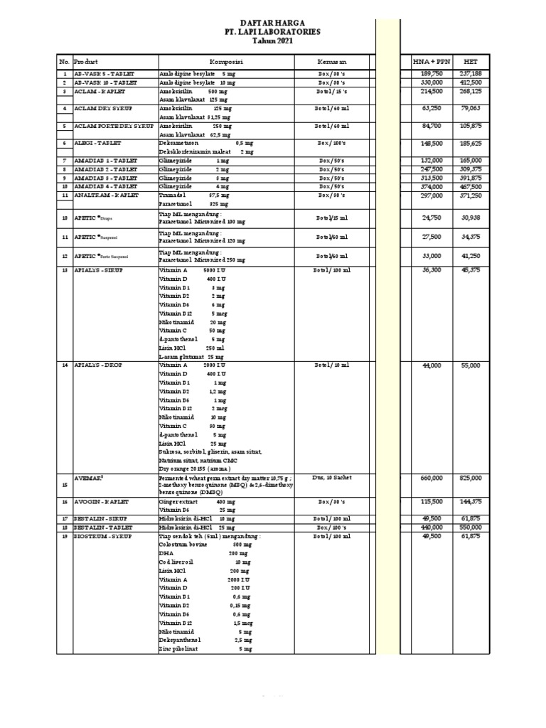 Daftar Harga Pt. Lapi Laboratories Tahun 2021: Drops | PDF | Organic ...