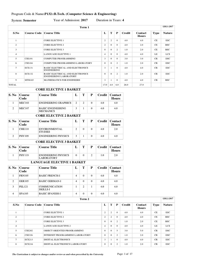 RPT Internal Scheme Report | PDF | Internet Of Things | Cloud Computing