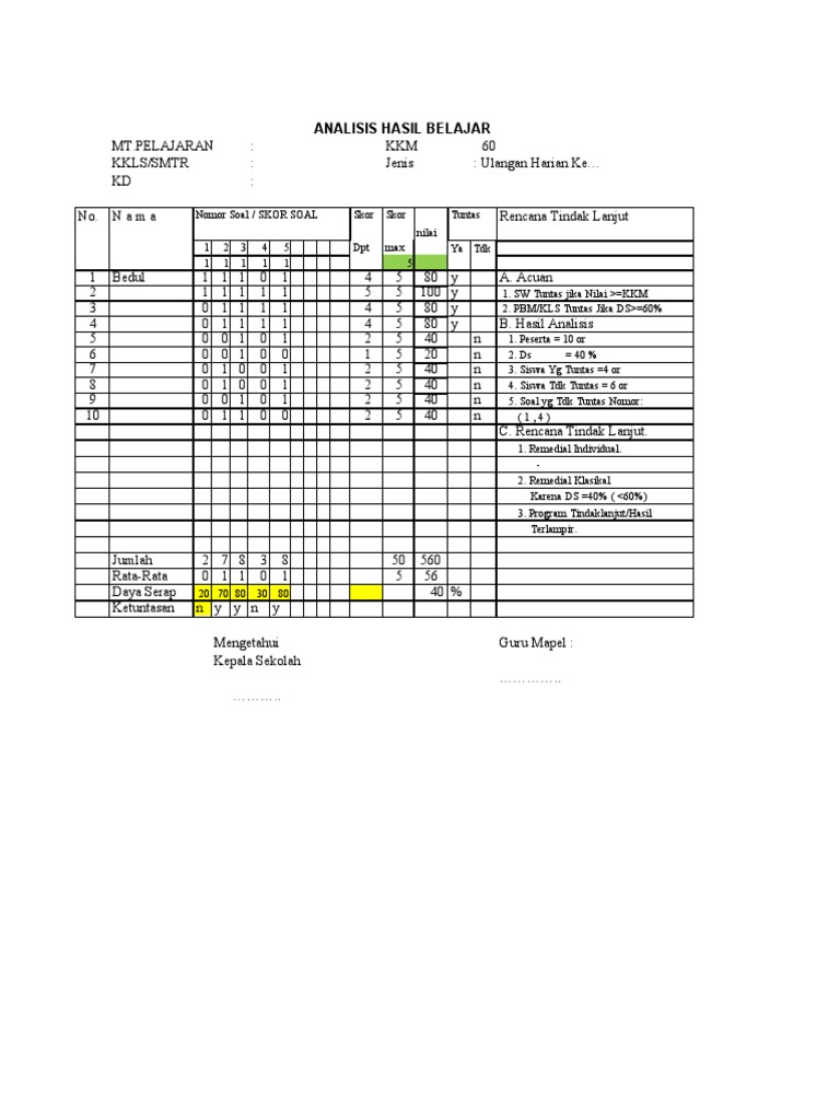 Contoh Format-Analisis-Hasil-Belajar | PDF | Metode & Bahan Ajar