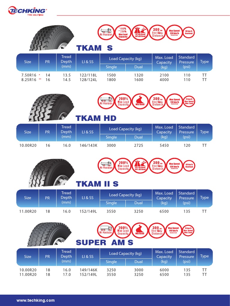 Catalog Techking (Ascendo) | PDF | Pressure | Physical Quantities