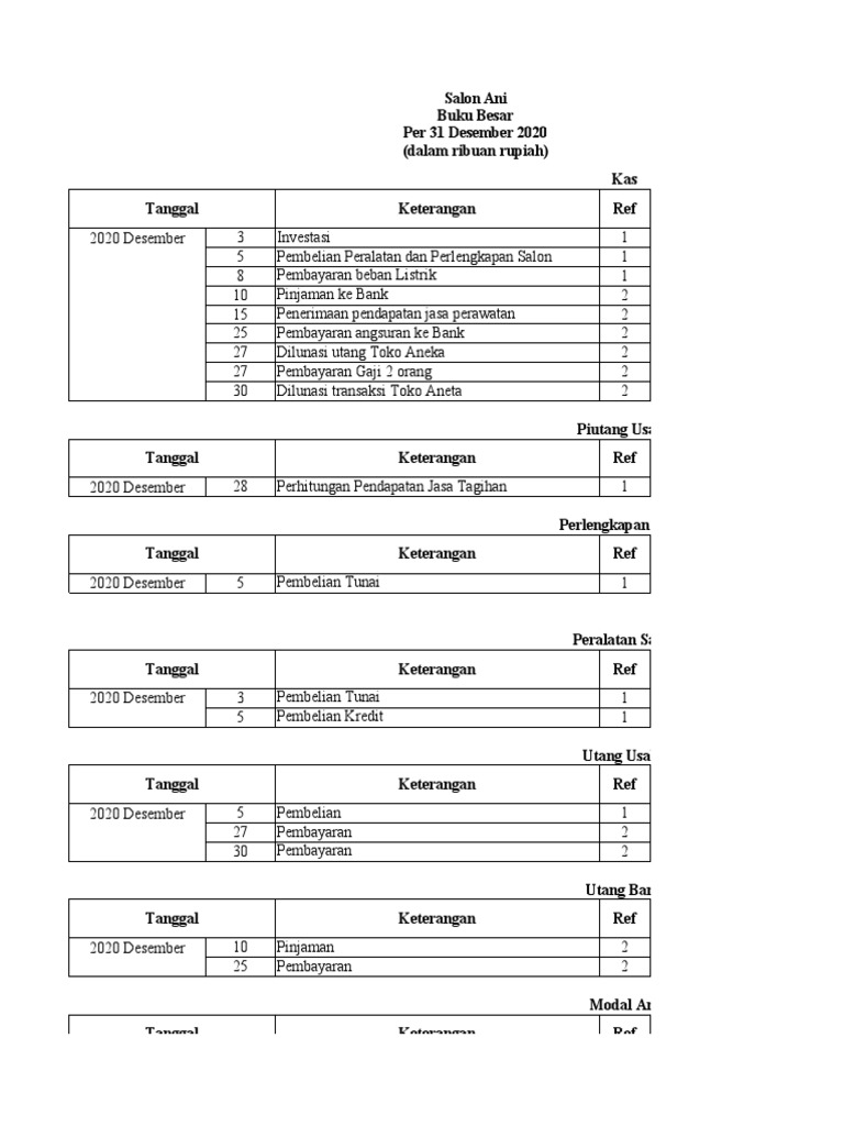 Laporan Keuangan Salon Ani Desember 2020 | PDF | Pengelolaan Keuangan & Uang