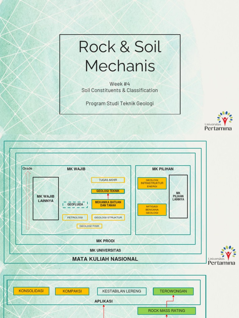 Rock & Soil Mechanis: Week #4 Soil Constituents & Classification | PDF
