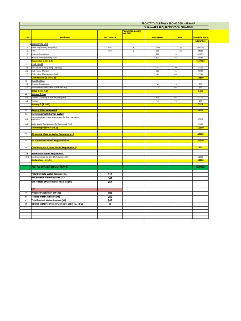 Water Demand Calculation - Compress | PDF | Environmental Science ...