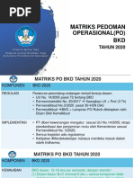 Salinan Kepdirjendikti Tentang PO BKD Tahun 2021 (UPDATED) | PDF | Bisnis