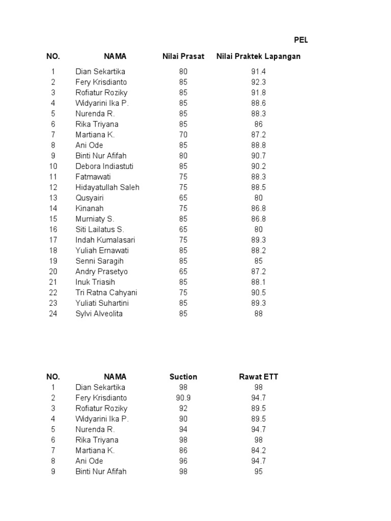 Rekap Nilai Pelatihan PICU 2020 | PDF
