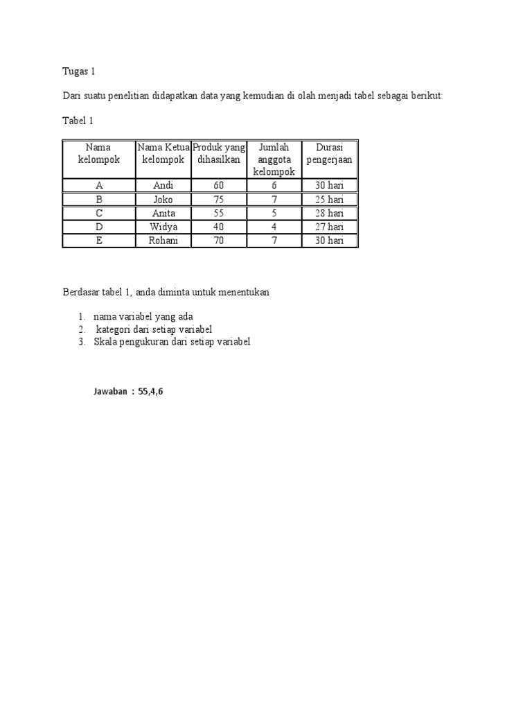 TUGAS 1 Pengantar Statistik | PDF