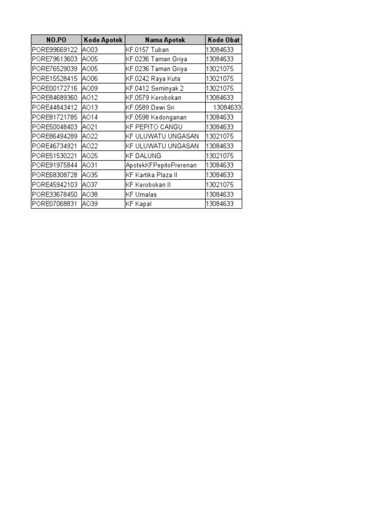 No - Po Kode Apotek Nama Apotek Kode Obat | PDF | Cooking, Food & Wine ...