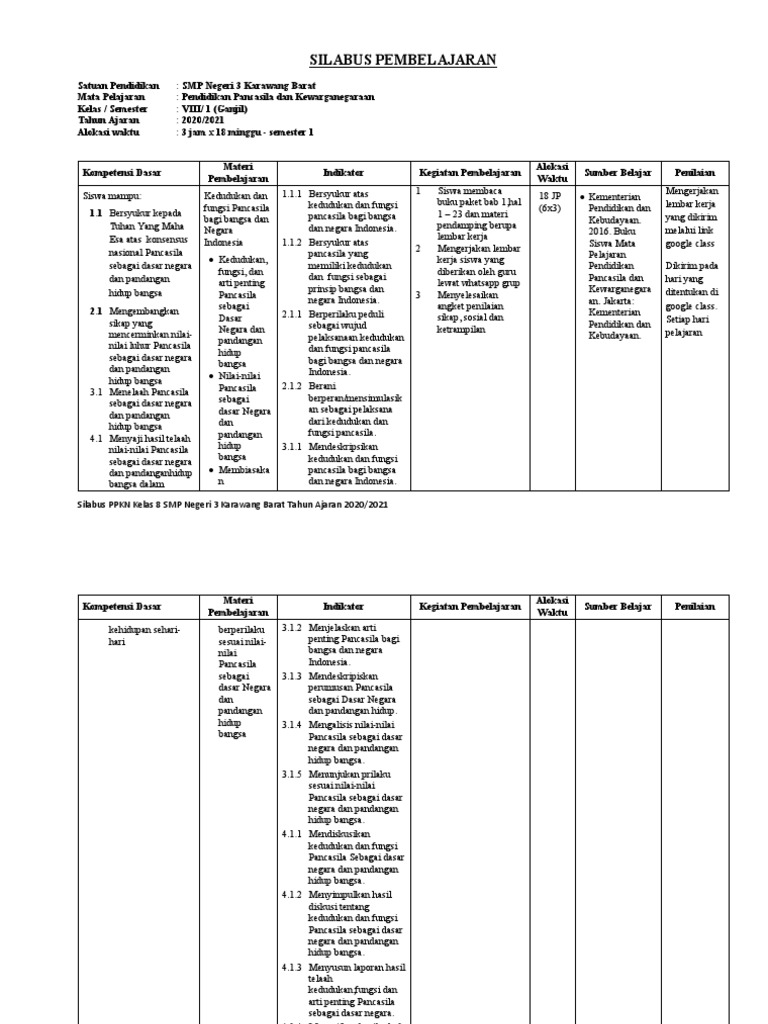 Silabus PPKN Kelas 8 Covid Semster 1 2020-2021 | PDF