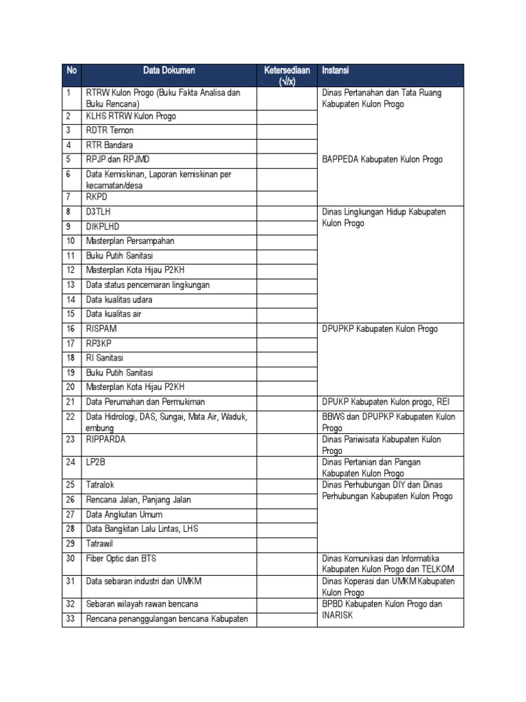 Kebutuhan Data Survey | PDF