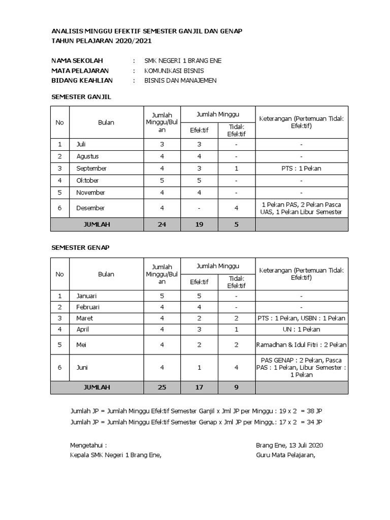Genap Komunikasi Bisnis X BDP | PDF | Karier & Perkembangan