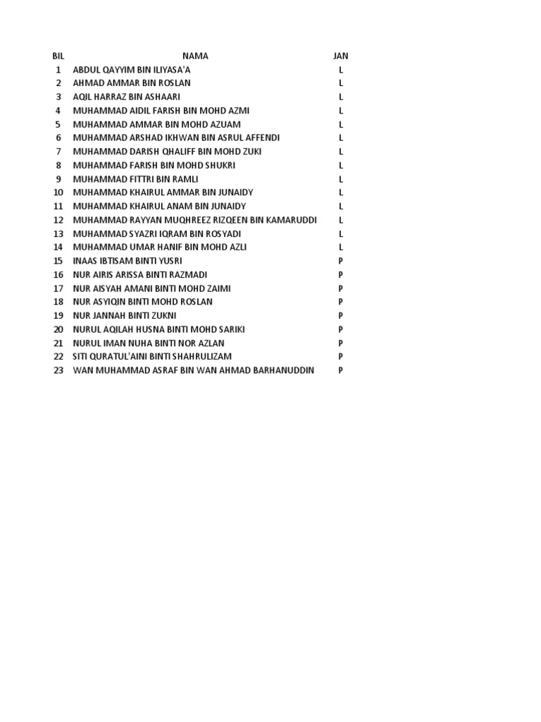 Senarai Nama | PDF