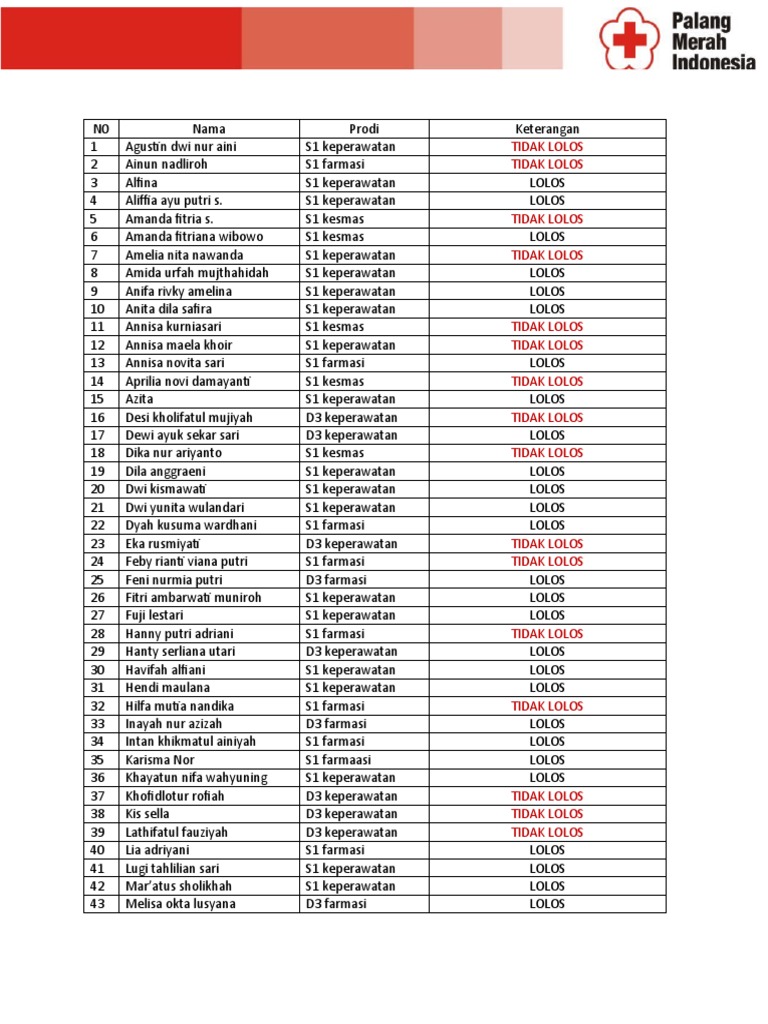 Pengumuman Cata KSR 2021 | PDF