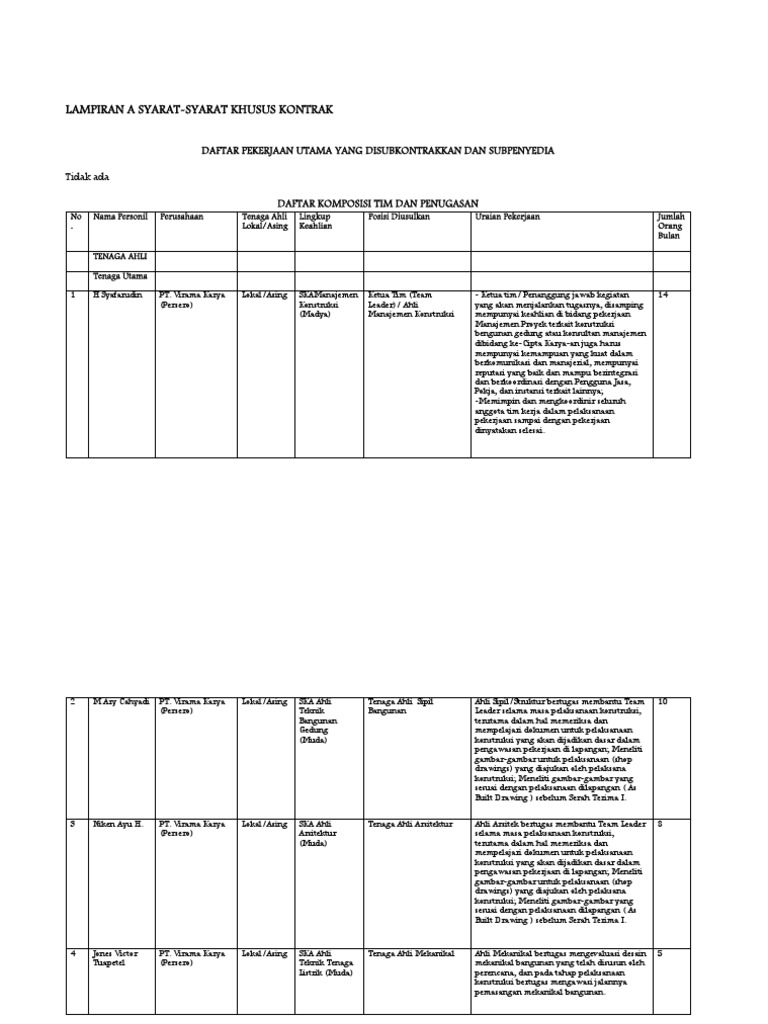 Contoh Isian Lampiran SSKK | PDF