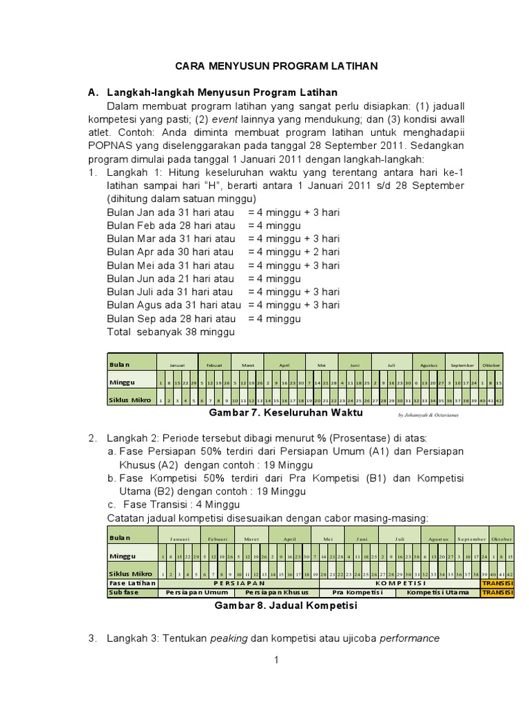 (Baru) Cara Menyusun Program Latihan | PDF