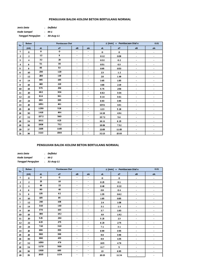 Data Lendutan | PDF