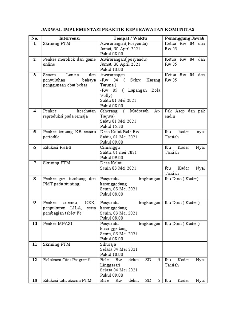 Jadwal Implementasi Praktik Keperawatan Komunitas | PDF