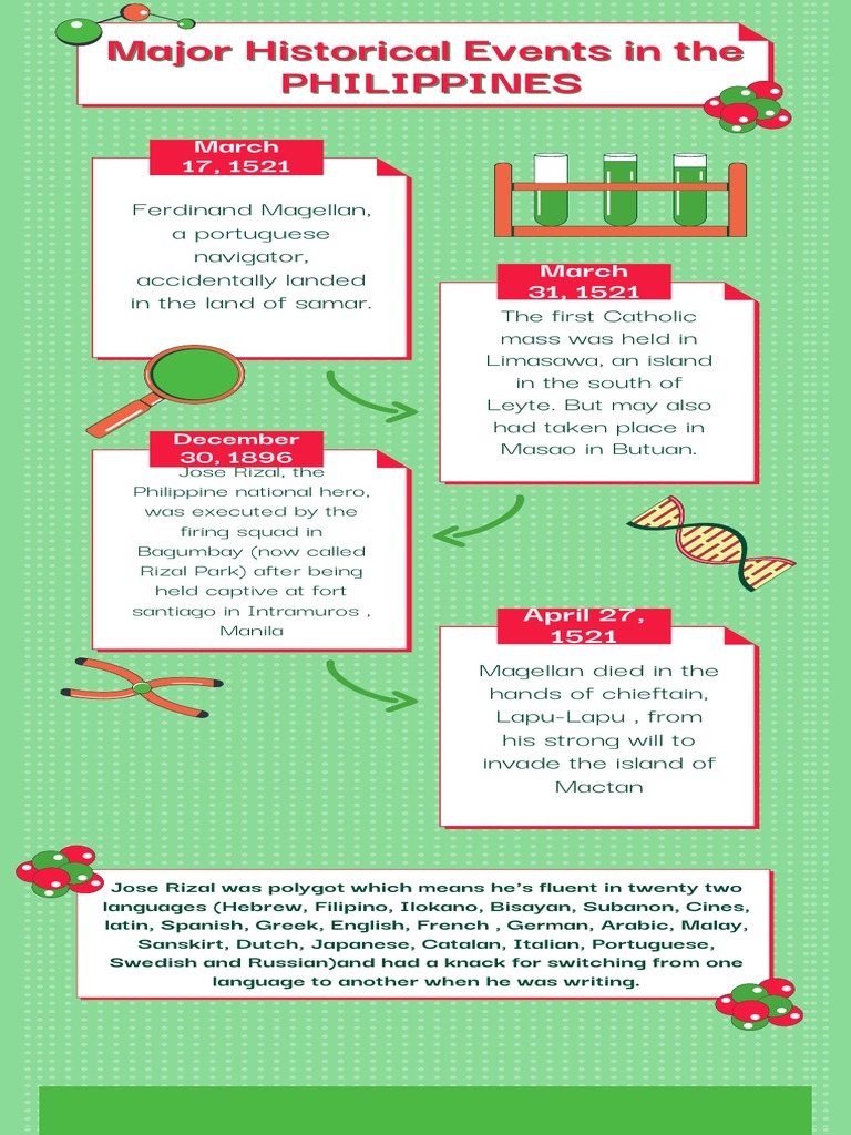 Major Historical Events in The Philippines | PDF | Philippines ...