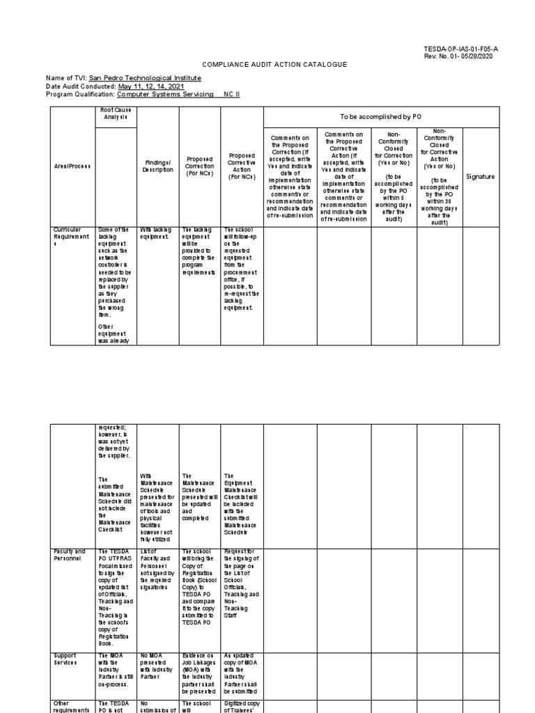 Tesda-Op-Ias-01-F05-A-Computer Systems Servicing | PDF | Business