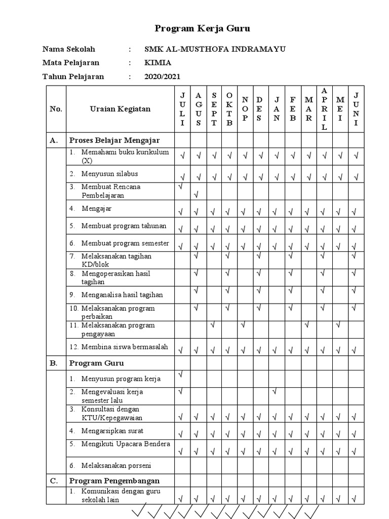Program Kerja Guru Kimia | PDF