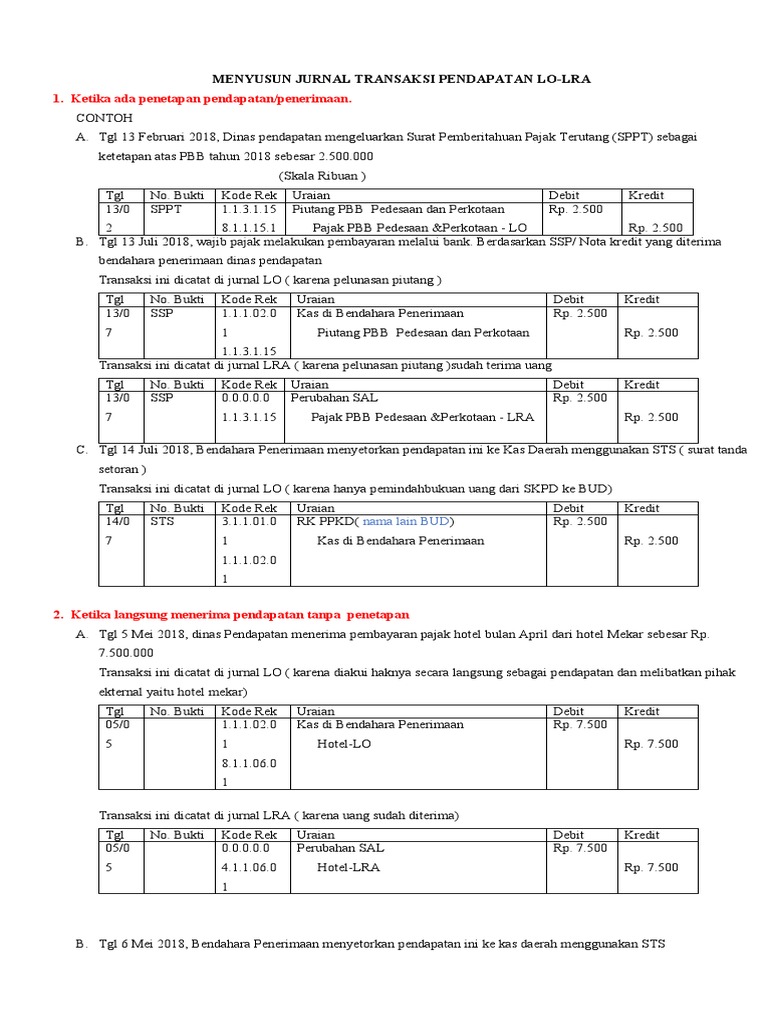 Lat Jurnal Pendapatan Lo-Lra (Praktikum Ak. Lembaga) | PDF