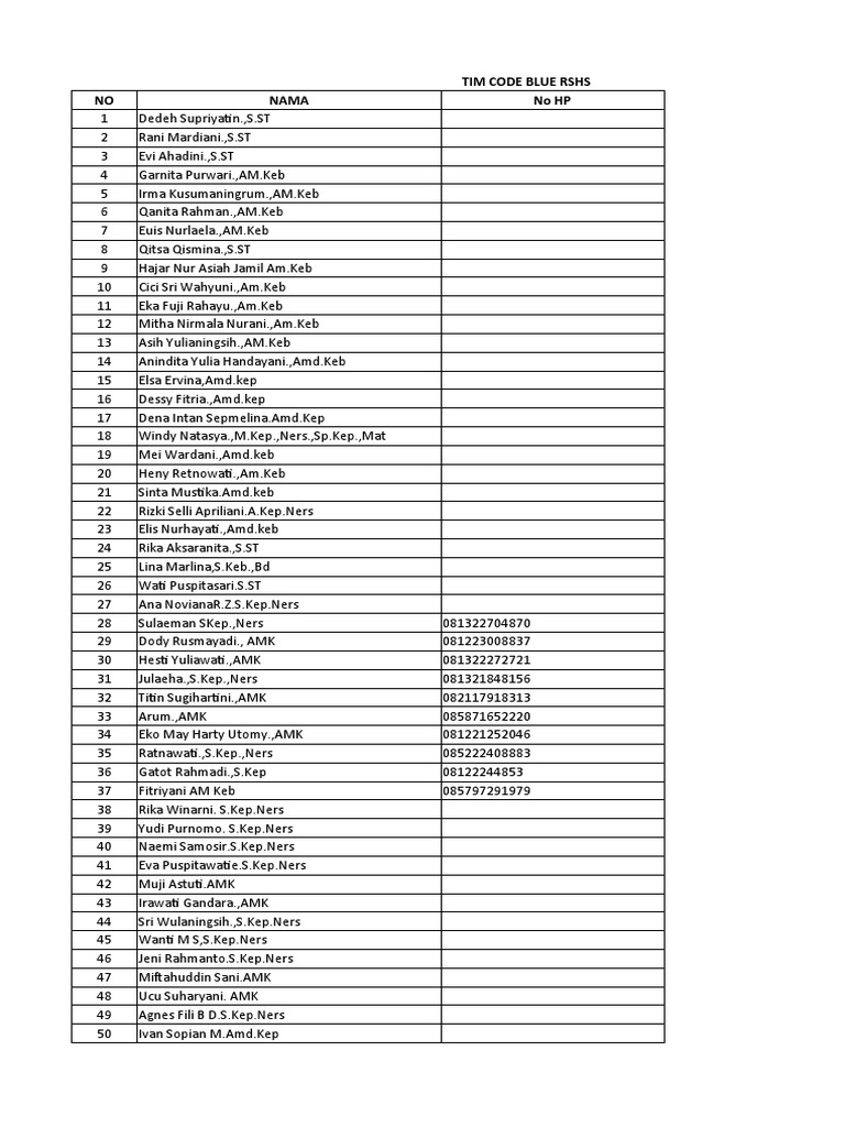 Pengajuan SK Code Blue (Autosaved) Fix | PDF