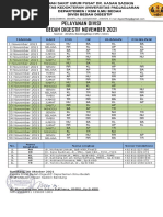 Doh Assessment Tool | PDF | Medical Record | Patient