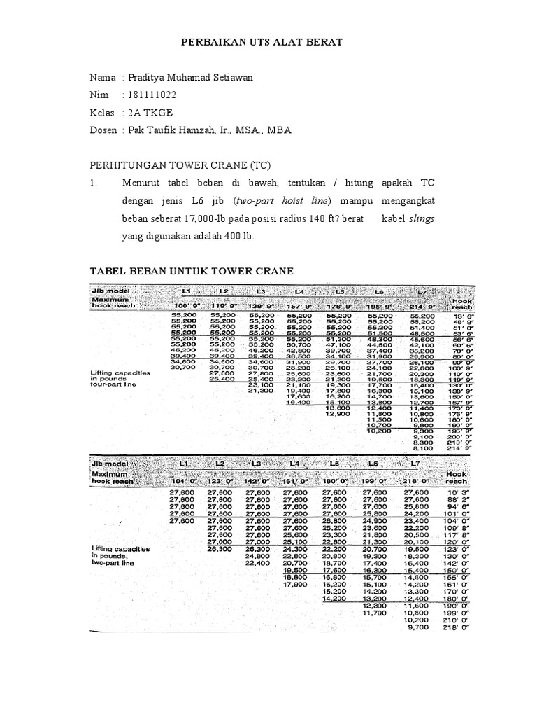 Praditya Ms 181111022 - Perbaikan UTS | PDF