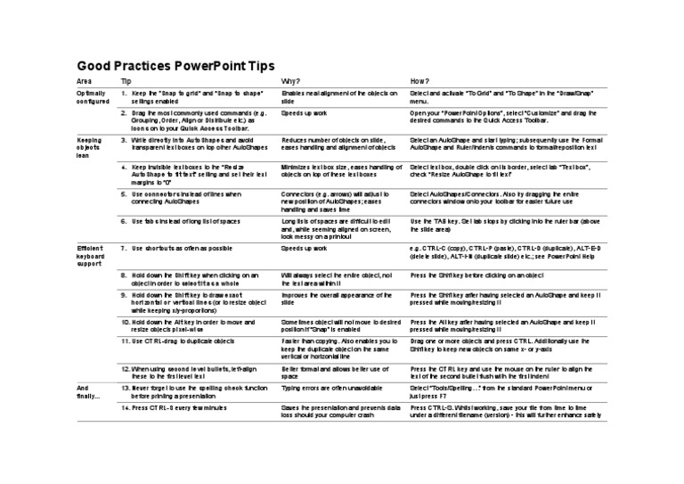 Good Practices PowerPoint Tips | PDF | System Software | Computing