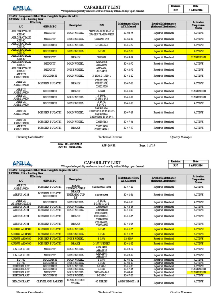 Capability List Rev. 37 | PDF | Landing Gear | Nondestructive Testing