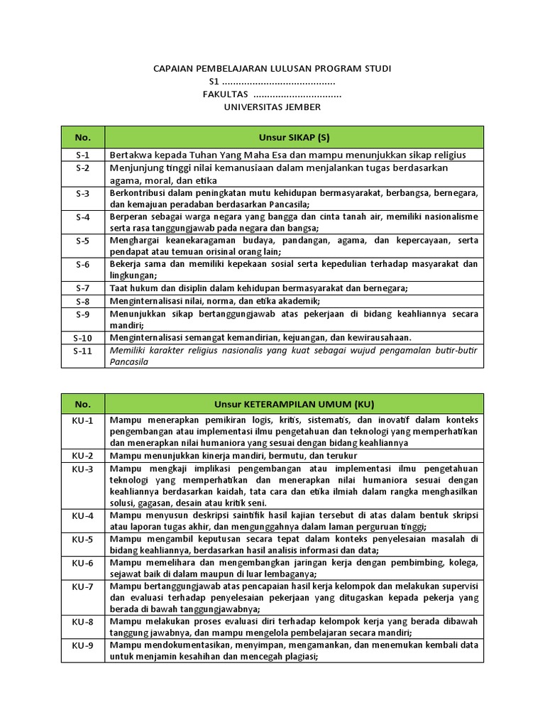 Template Form Capaian Pembelajaran Lulusan Program Studi | PDF | Karier ...