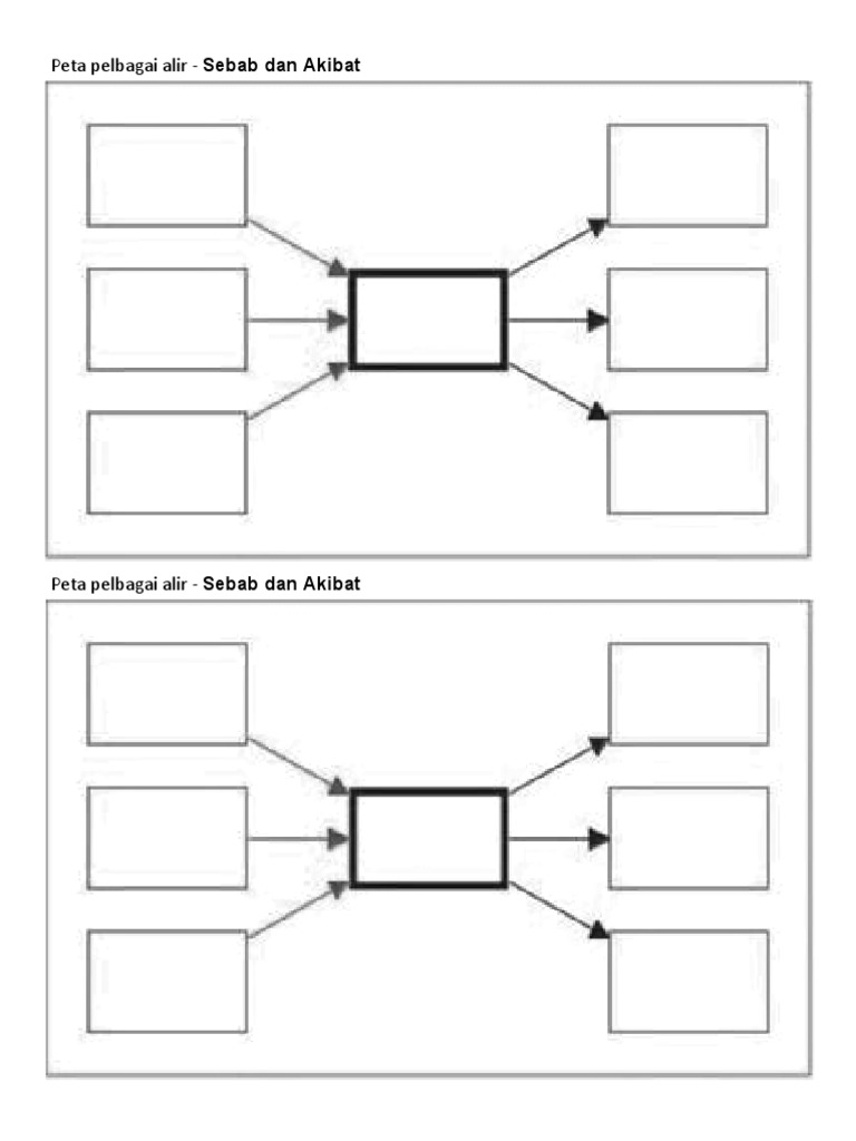 Causes and Effects of Multiple Flow Maps [JUDUL] Comparing Differences ...