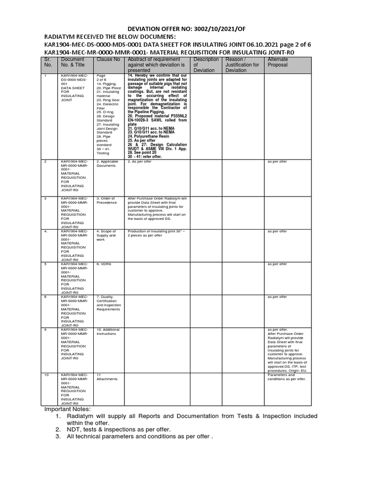 Deviation List 3002-10-2021 of | PDF | Building Engineering | Industrial Processes