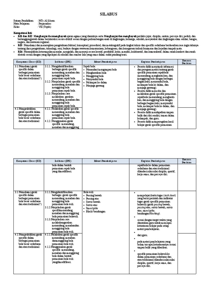 Silabus Pjok Kls 7 k13 | PDF