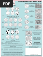 Cast Iron Microstructures | PDF | Cast Iron | Iron