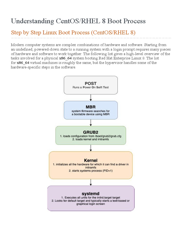 Step By Step Linux Boot Process Centosrhel 8 Pdf Booting Computer Science