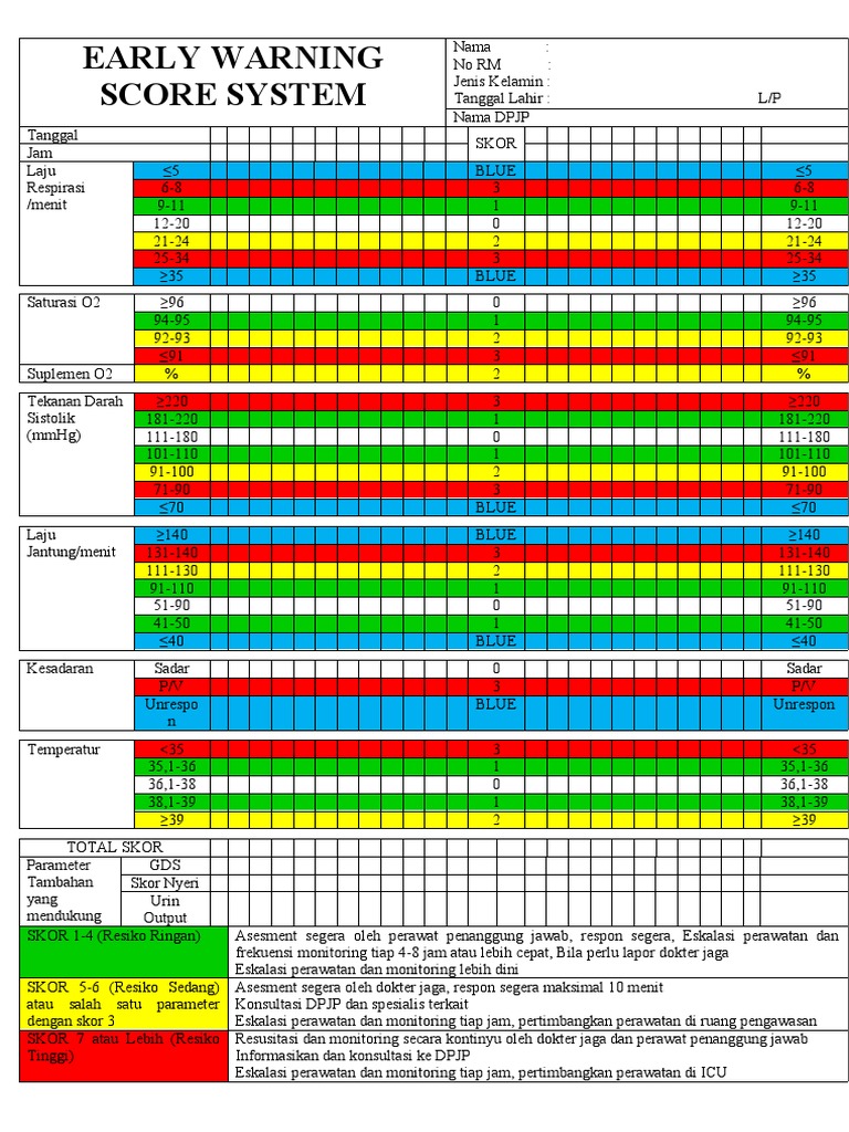 Early Warning Score System | PDF