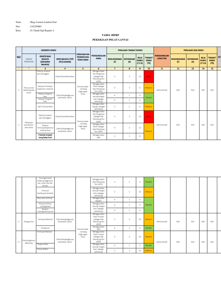 Tabel Ibprp Mega Lorensia | PDF