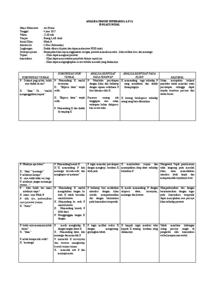 Api (Ari Krisna) Kelas A Neurobehavior | PDF