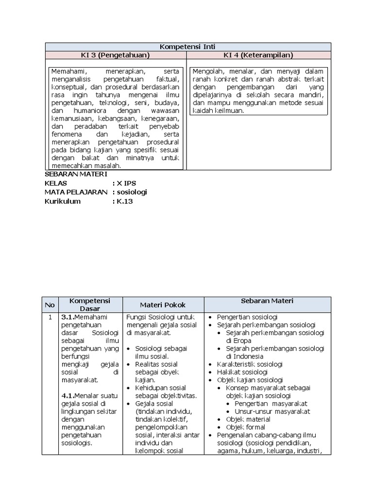 "Kompetensi Sosiologi Kelas X IPS" | PDF | Ilmu Sosial