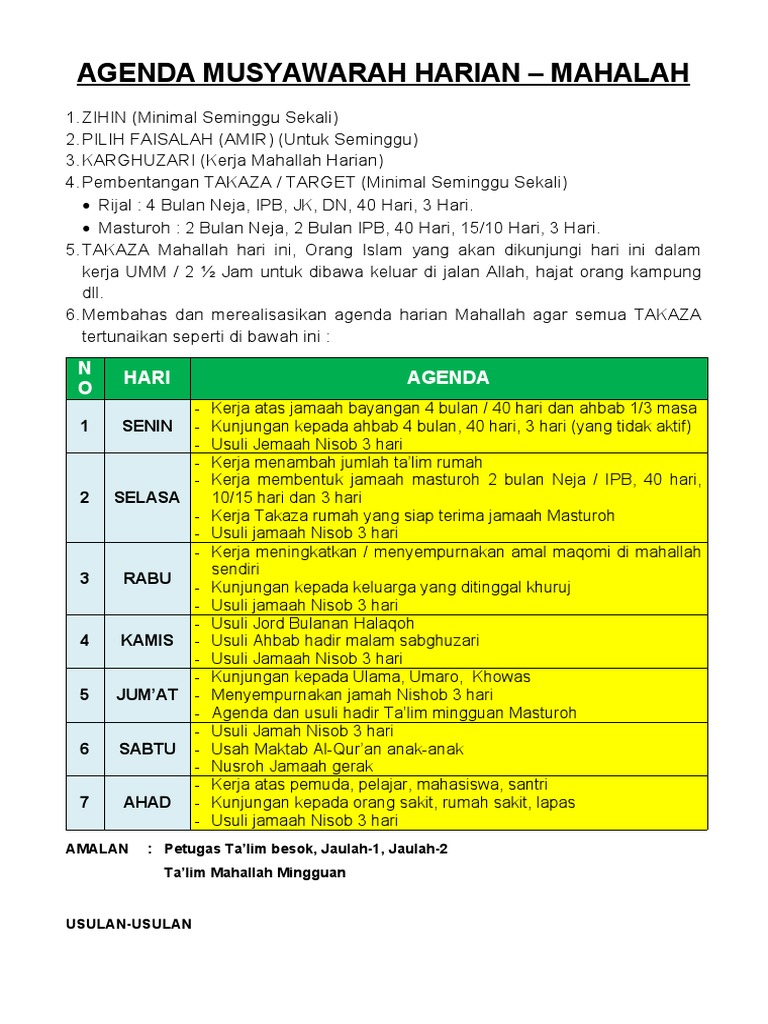 Agenda Musyawarah Harian Mahalah | PDF