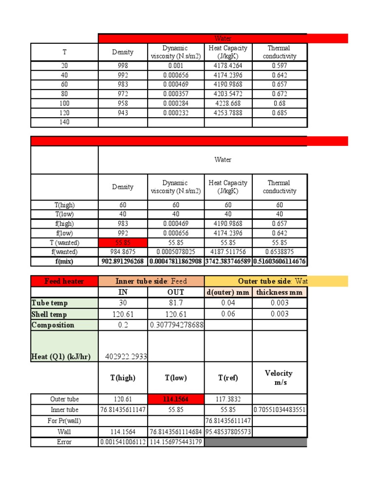 Feed Heater IN OUT D (Outer) MM Thickness MM Tube Temp Shell Temp ...