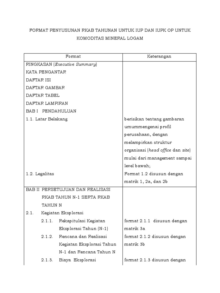 Format Penyusunan Rkab Tahunan Untuk Iup Dan Iupk Op Untuk Komoditas ...