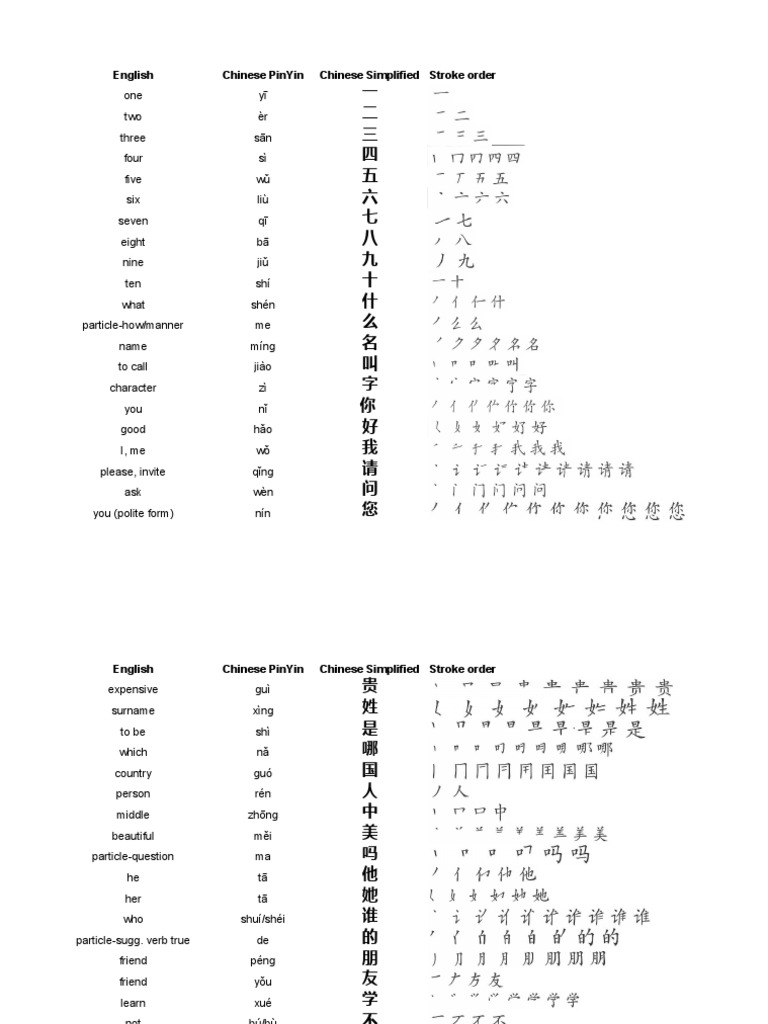English Chinese Pinyin Chinese Simplified Stroke Order | PDF ...