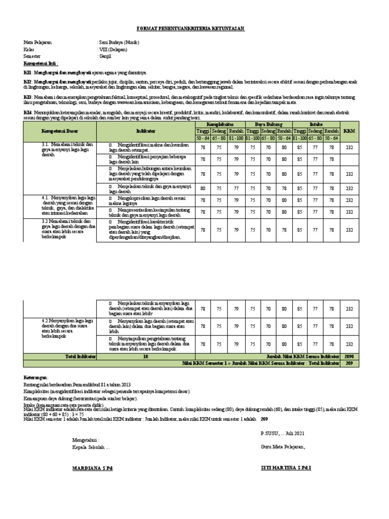 New Format KKM Excel - SMP | PDF