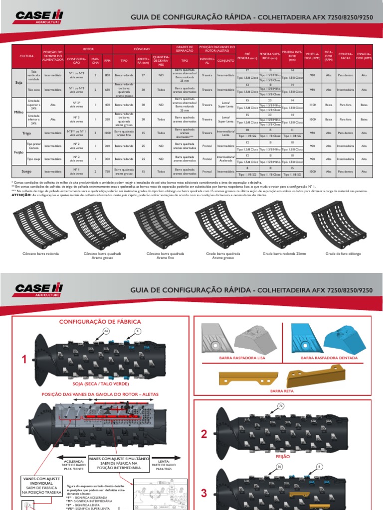 Guia Rápido Rotor Afx | PDF | Milho